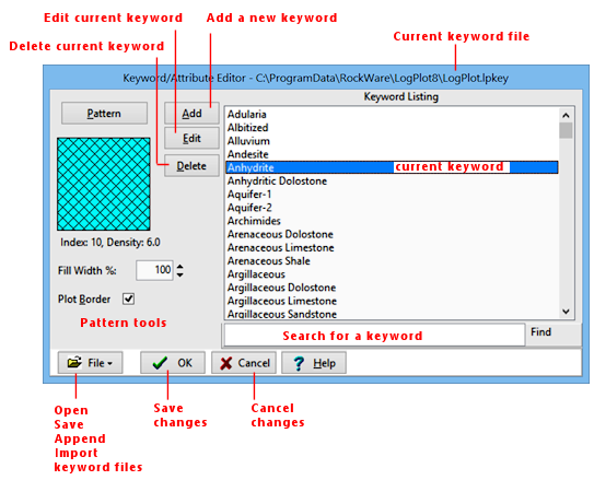 The Keyword Editor Window