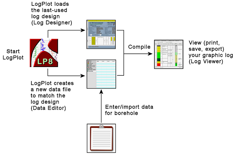 LogPlot's Automatic Data Template