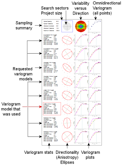 2d Variogram Matrix