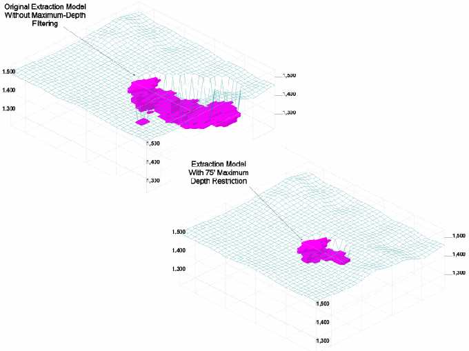 Create an Optimized Pit/Ore Extraction Model