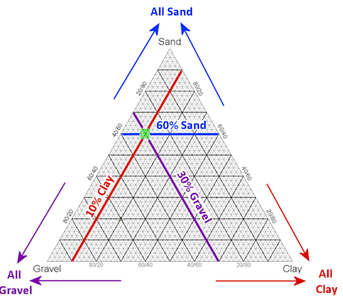 Create A Ternary Diagram Of Three Variables Create A Ternary Diagram Of Three Variables