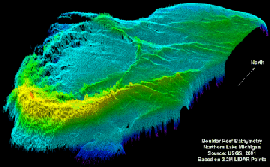 Importing LIDAR Data