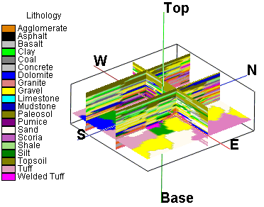 Setting Up 3D Lithology Legends