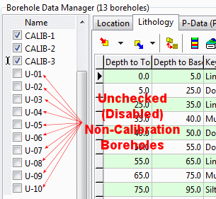 Creating a Predictive Model of Lithology Based on P-Data Values